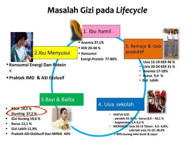 GIZI 1000 HPK.ppt