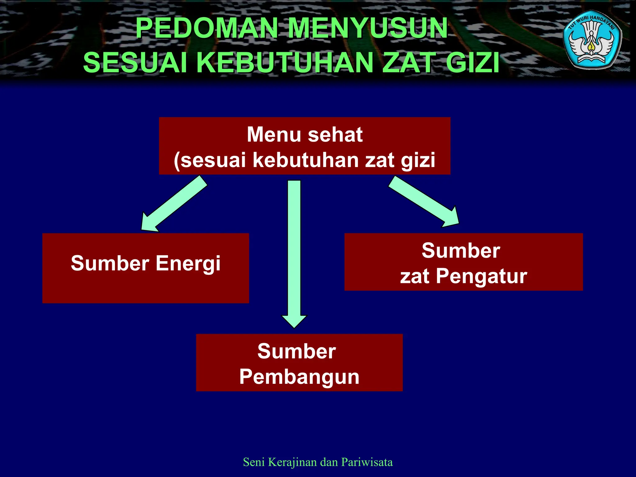 Membuat rencana menu sesuai kebutuhan gizi.ppt