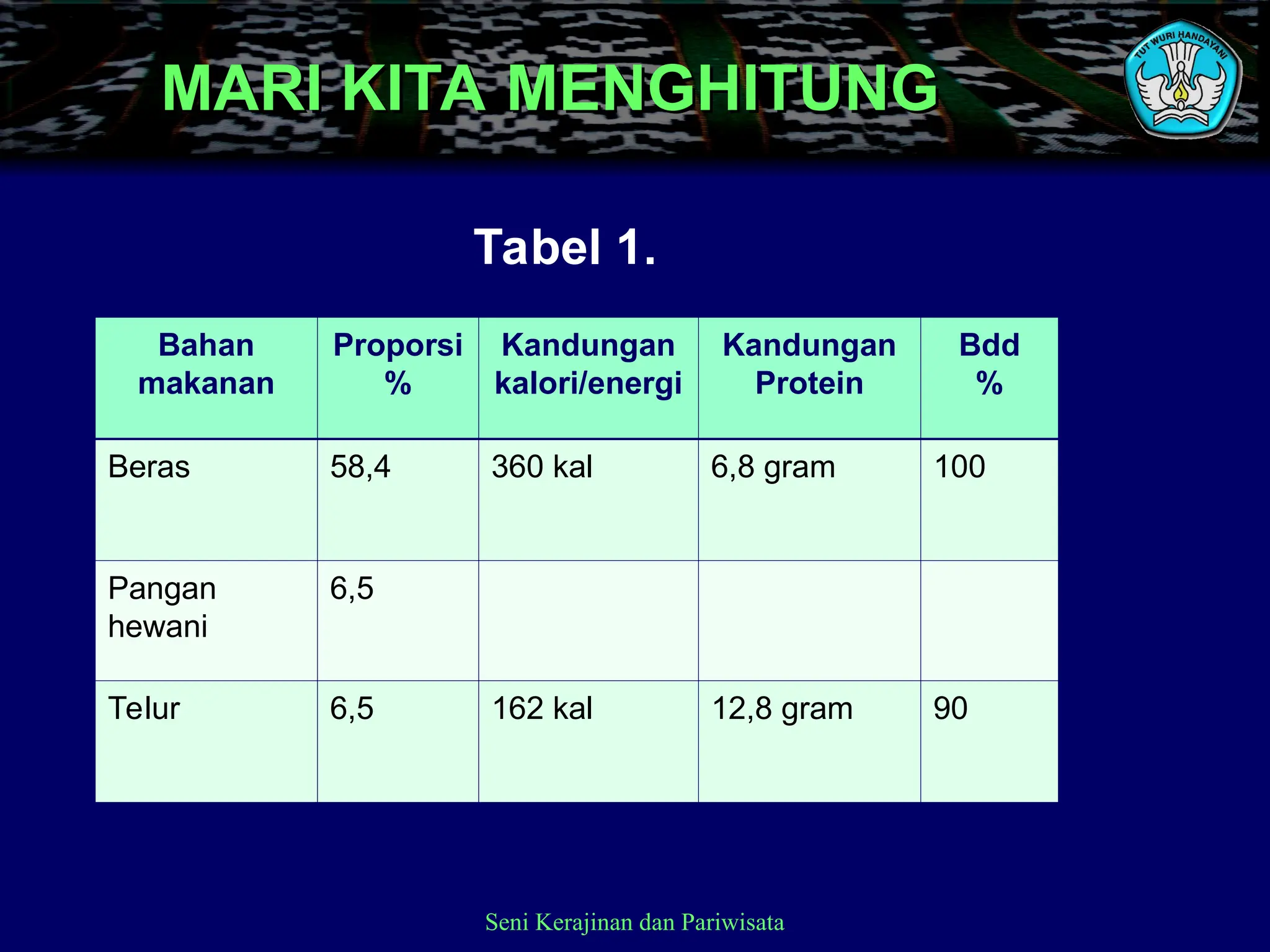 Menghitung kandungan Gizi bahan pangan .ppt