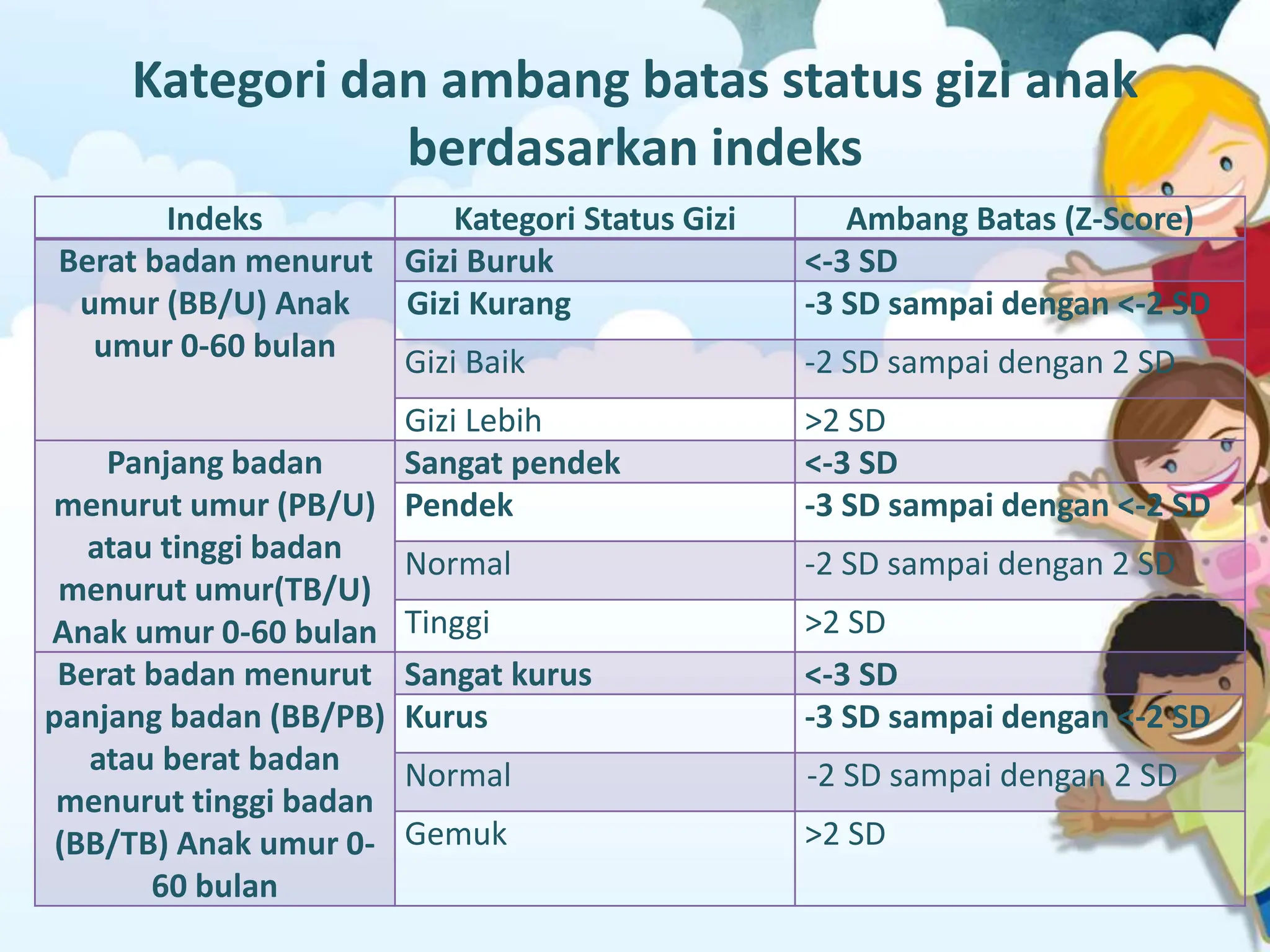 GIZI Anak Usia Dini UNTUK MENCEGAH STUNTING.pptx