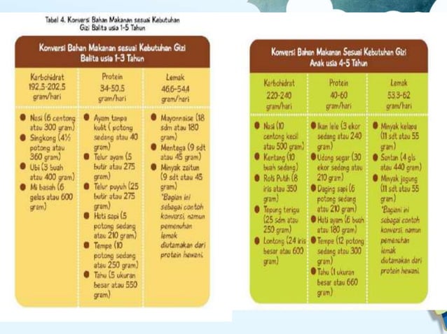 GIZI Anak Usia Dini UNTUK MENCEGAH STUNTING.pptx