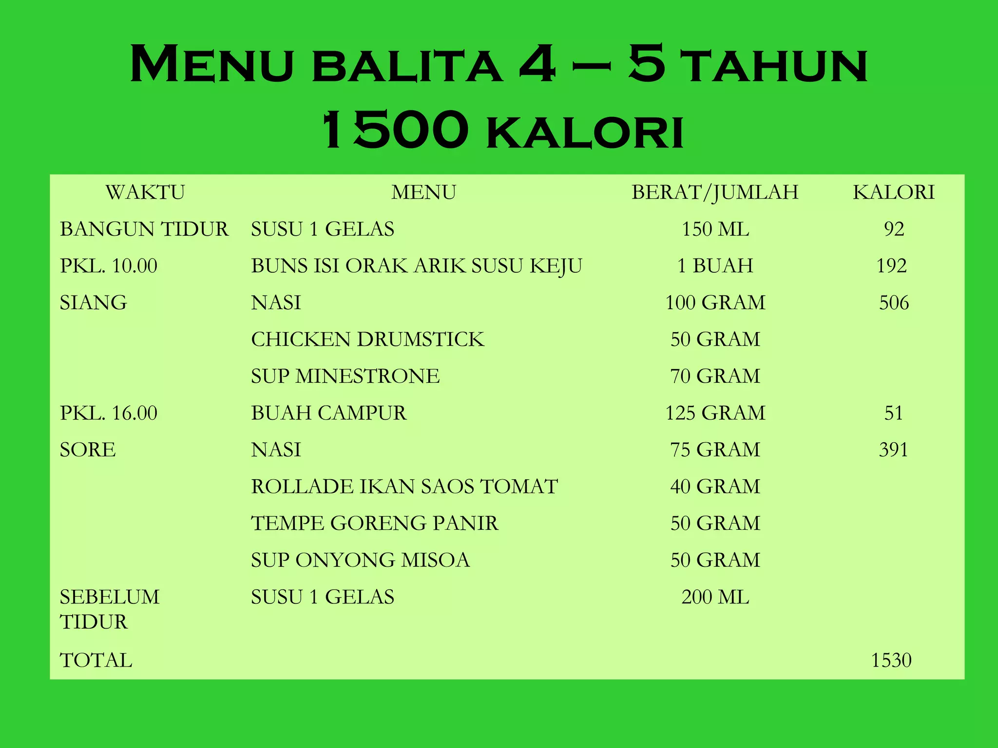 Gizi balita anak sekolah | PPT