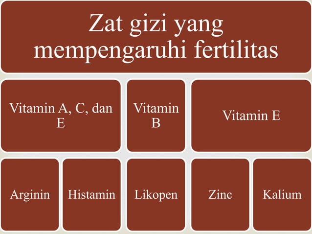 Gizi dan fertilitas | PPTX