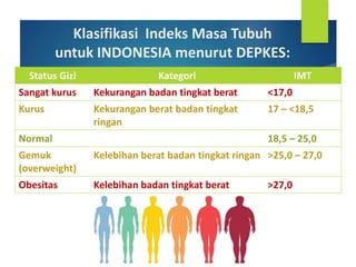 GIZI_DEWASA_DAN_LANSIA.pptx