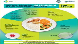 Gizi ibu hamil dalam pencegahan stunting.pptx