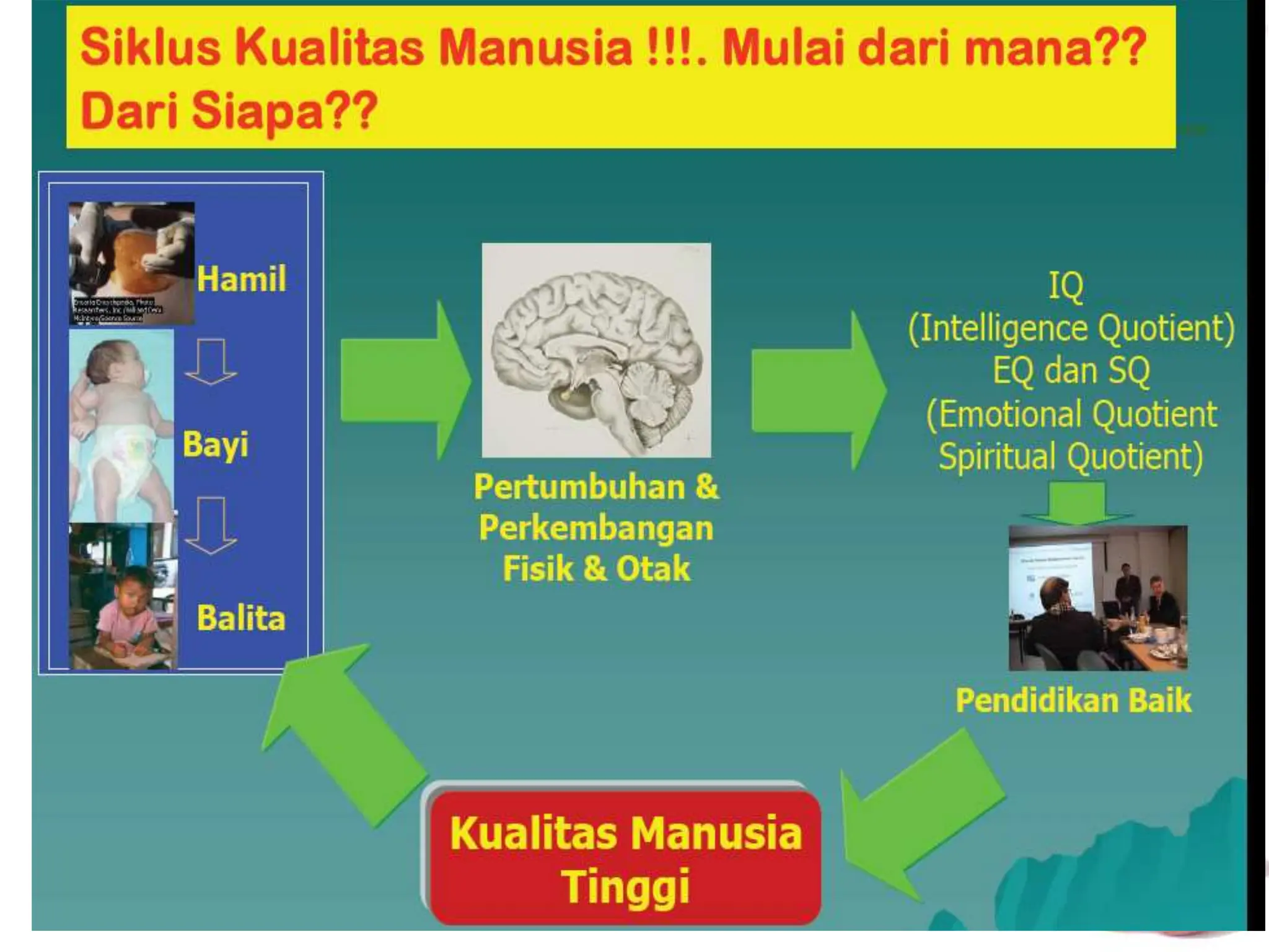 Bahan untuk presentasi Keluarga Sadar Gizi.ppt