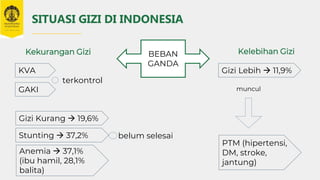 Gizi Kesehatan Masyarakat.pptx
