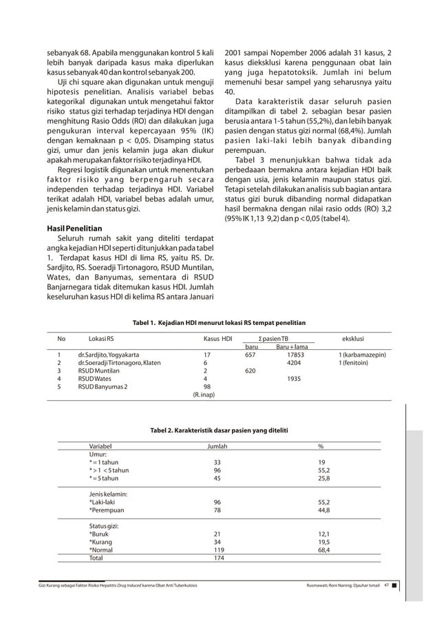 Gizi Kurang Sebagai Faktor Risiko Hepatitis Karena Obat Anti tTBC | PDF