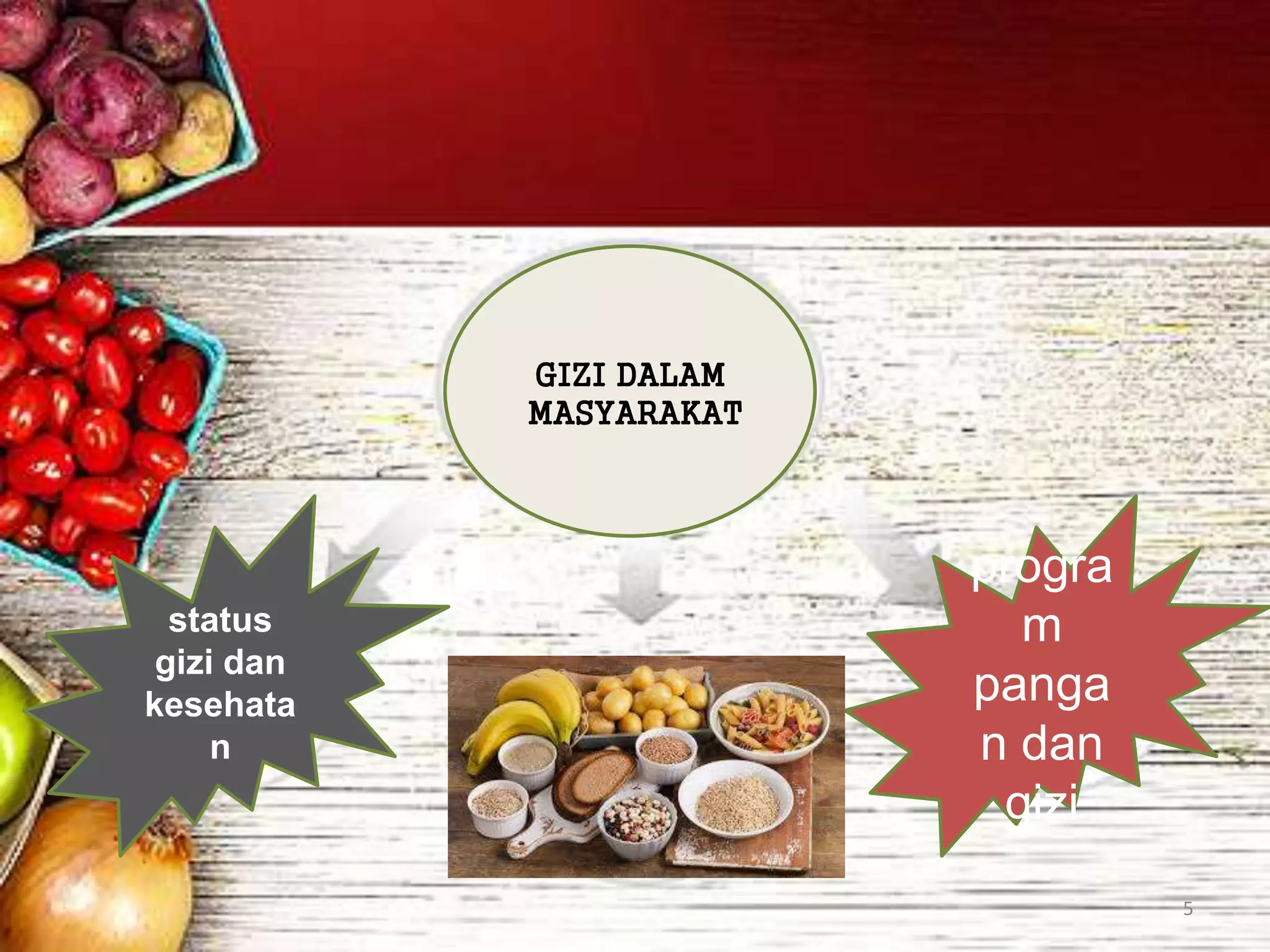 GIZI MASYARAKAT | PPTX