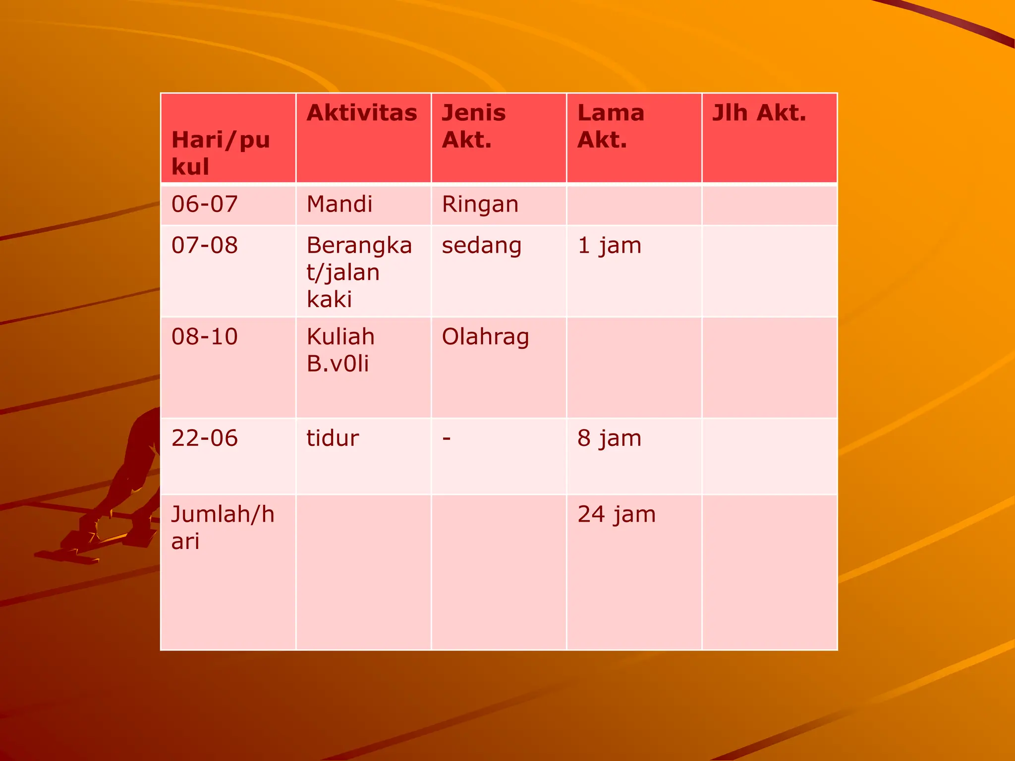 gizi olahraga BMR. Ilmu gizi olahraga penjas | PPT