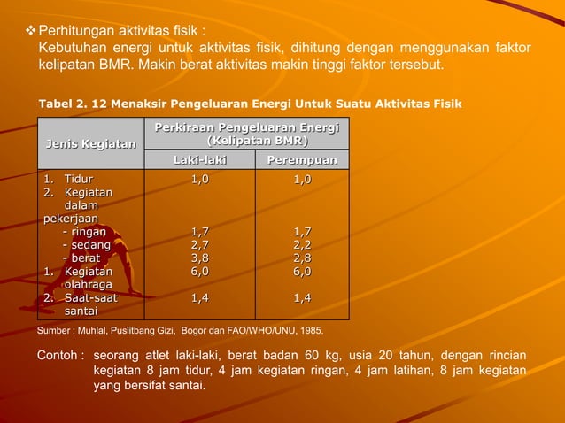 gizi olahraga BMR. Ilmu gizi olahraga penjas | PPT