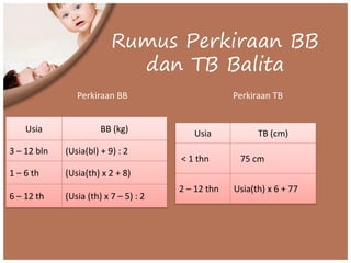 Gizi pada bayi & balita | PDF