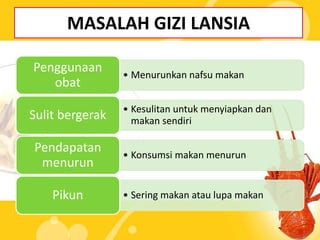 GIZI PADA LANSIA.pptx