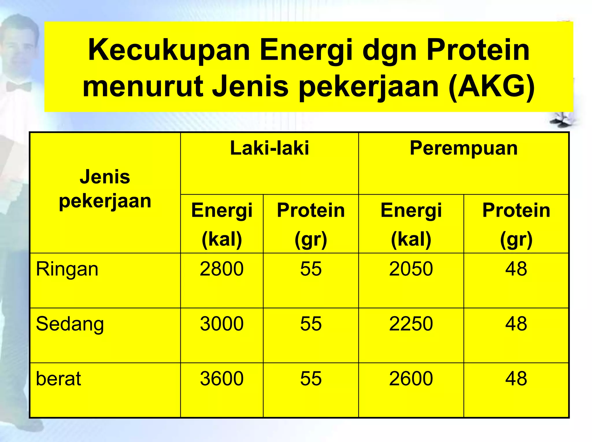 Gizi Pada Tenaga Kerja.ppt
