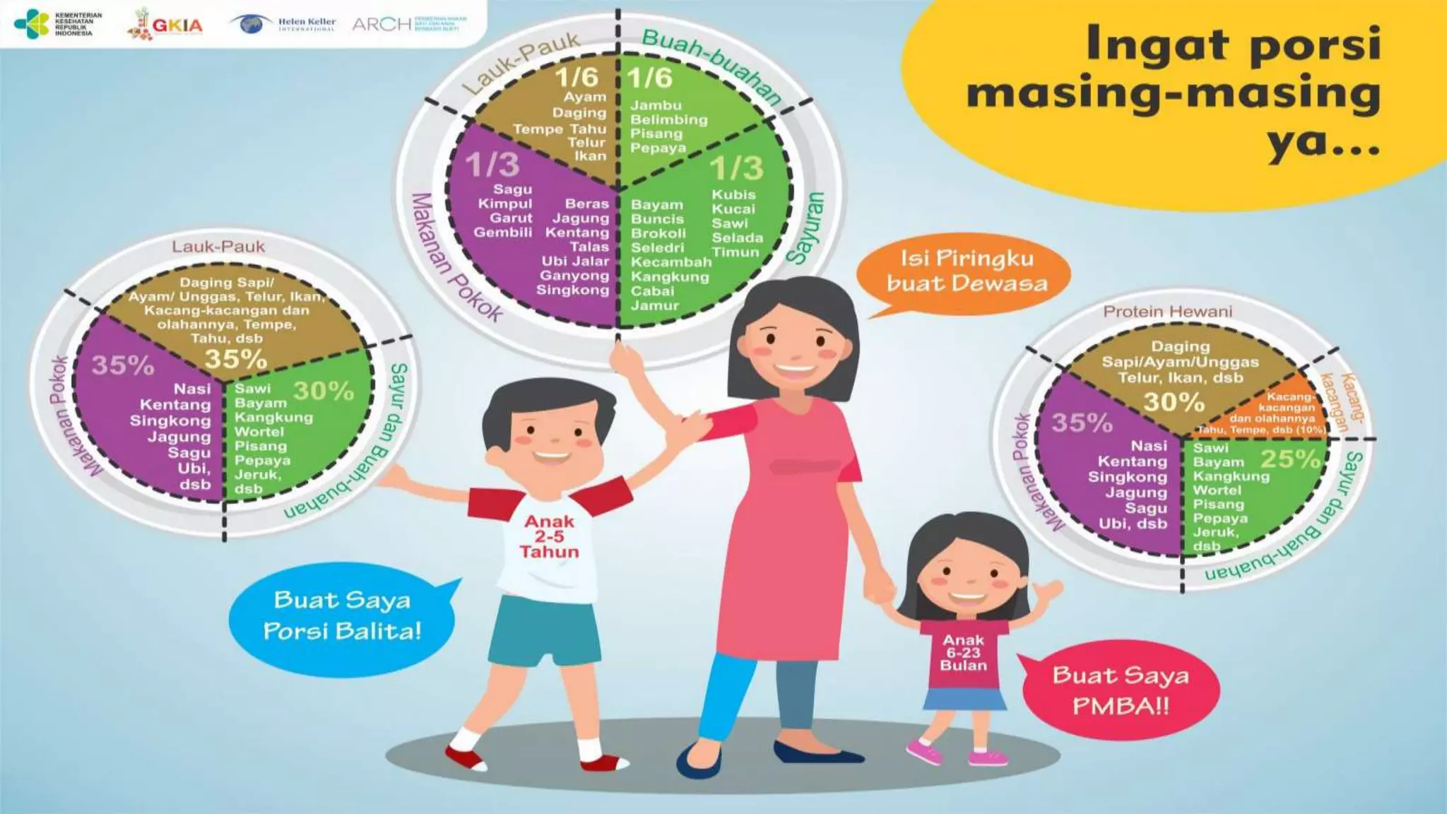 Gizi seimbang anak dengan stunting | PDF