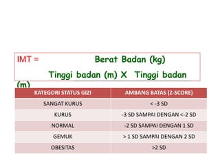 GIZI SEIMBANG anak sekolah puskesmas kari | PPT