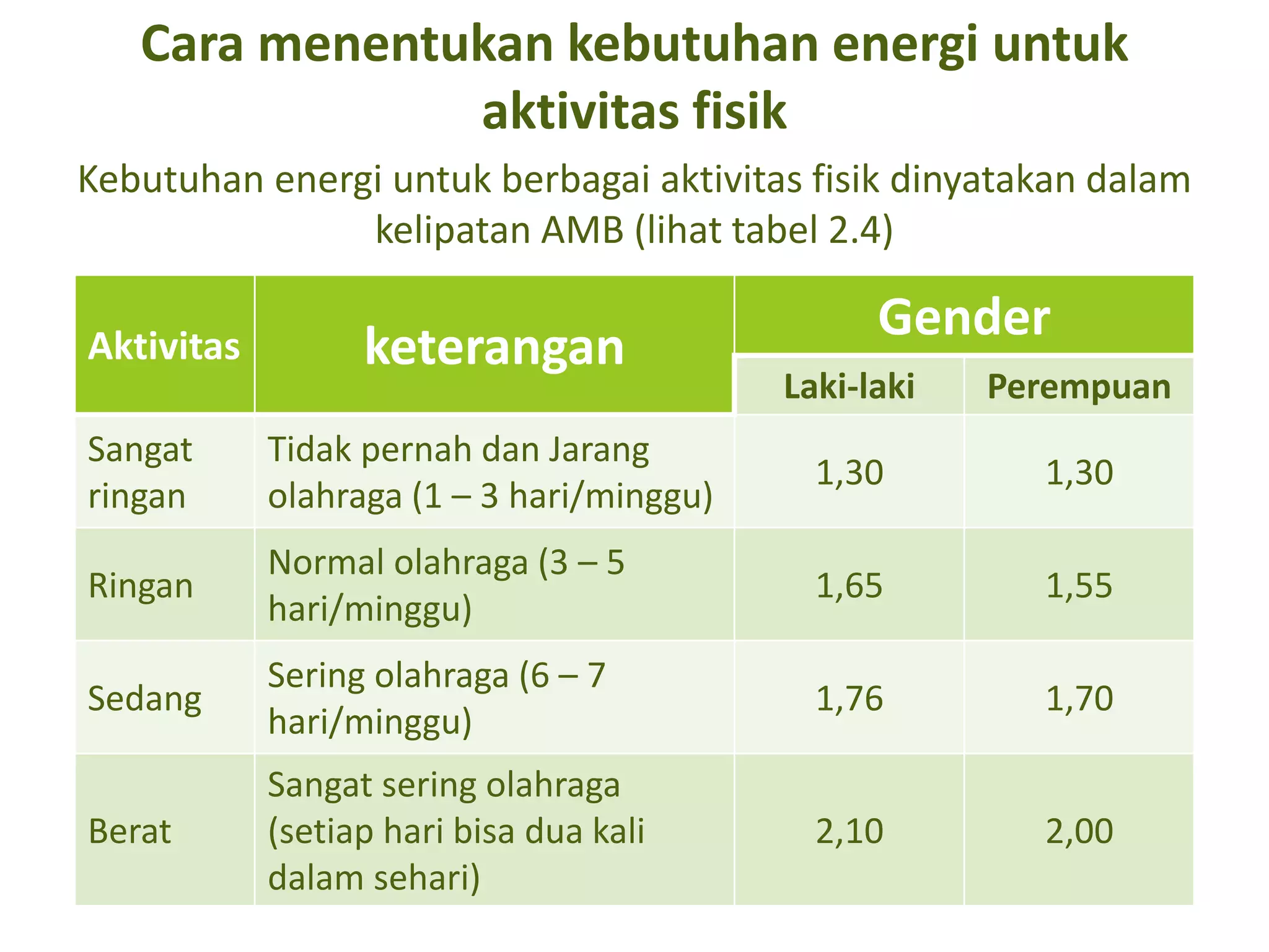 Gizi seimbang dan energi | PDF