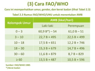 Gizi seimbang dan energi | PDF