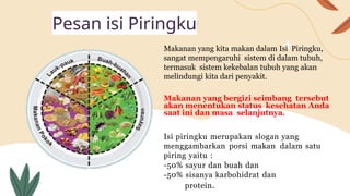 Gizi Seimbang bagi remaja dan Isi Piringku.pptx