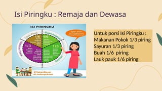 Gizi Seimbang bagi remaja dan Isi Piringku.pptx