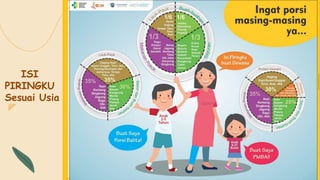 Gizi Seimbang bagi remaja dan Isi Piringku.pptx