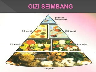 GIZI SEIMBANG kader kesehatan remaja.ppt