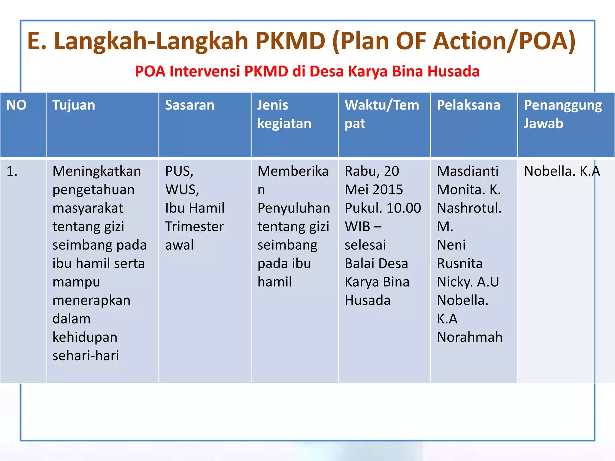 Gizi seimbang pada ibu hamil, Akbid Betang Asi Raya 2015 | PPTX