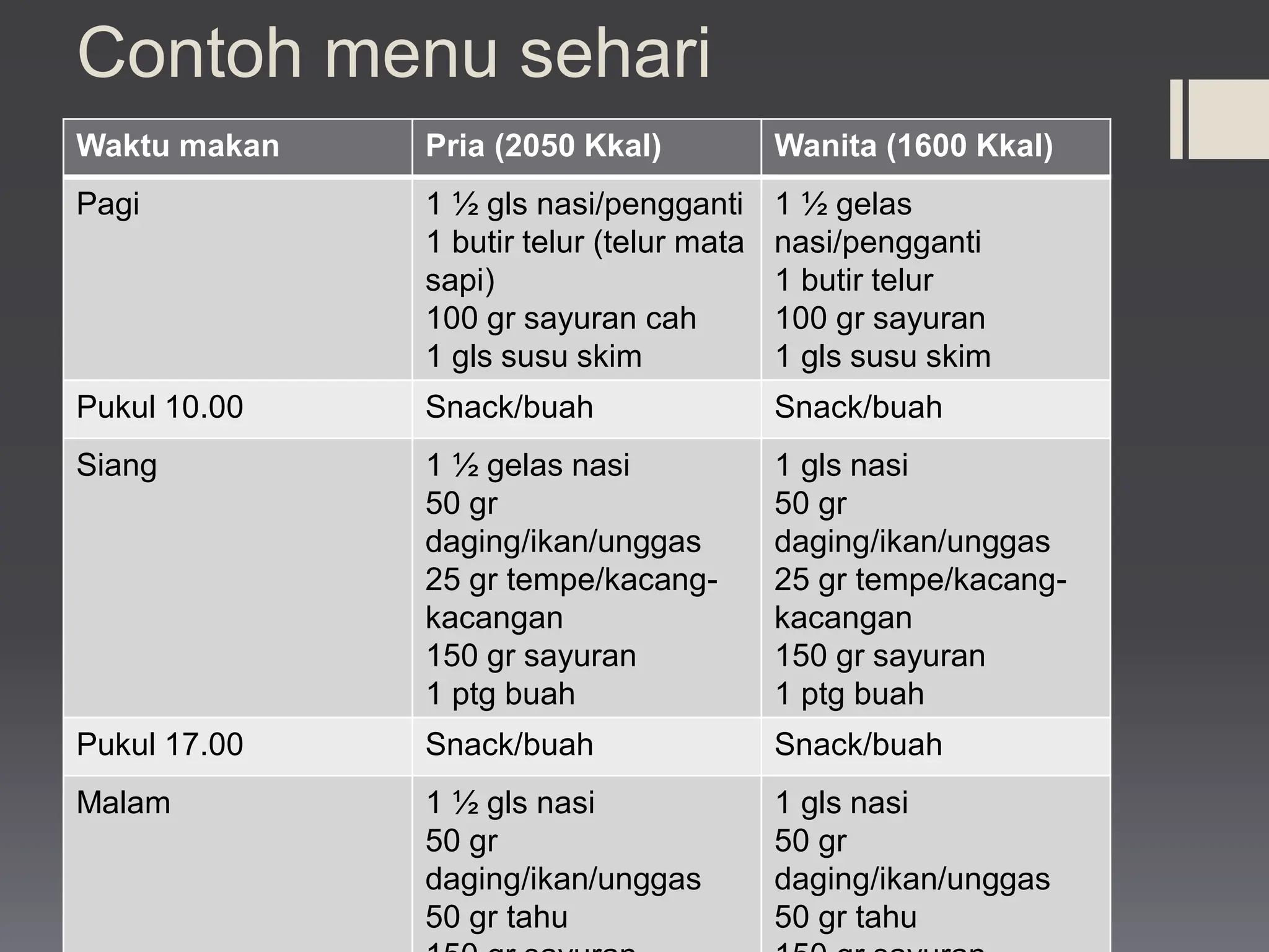 Gizi seimbang pada lansia.pdf