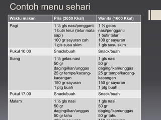 Gizi seimbang pada lansia.pdf