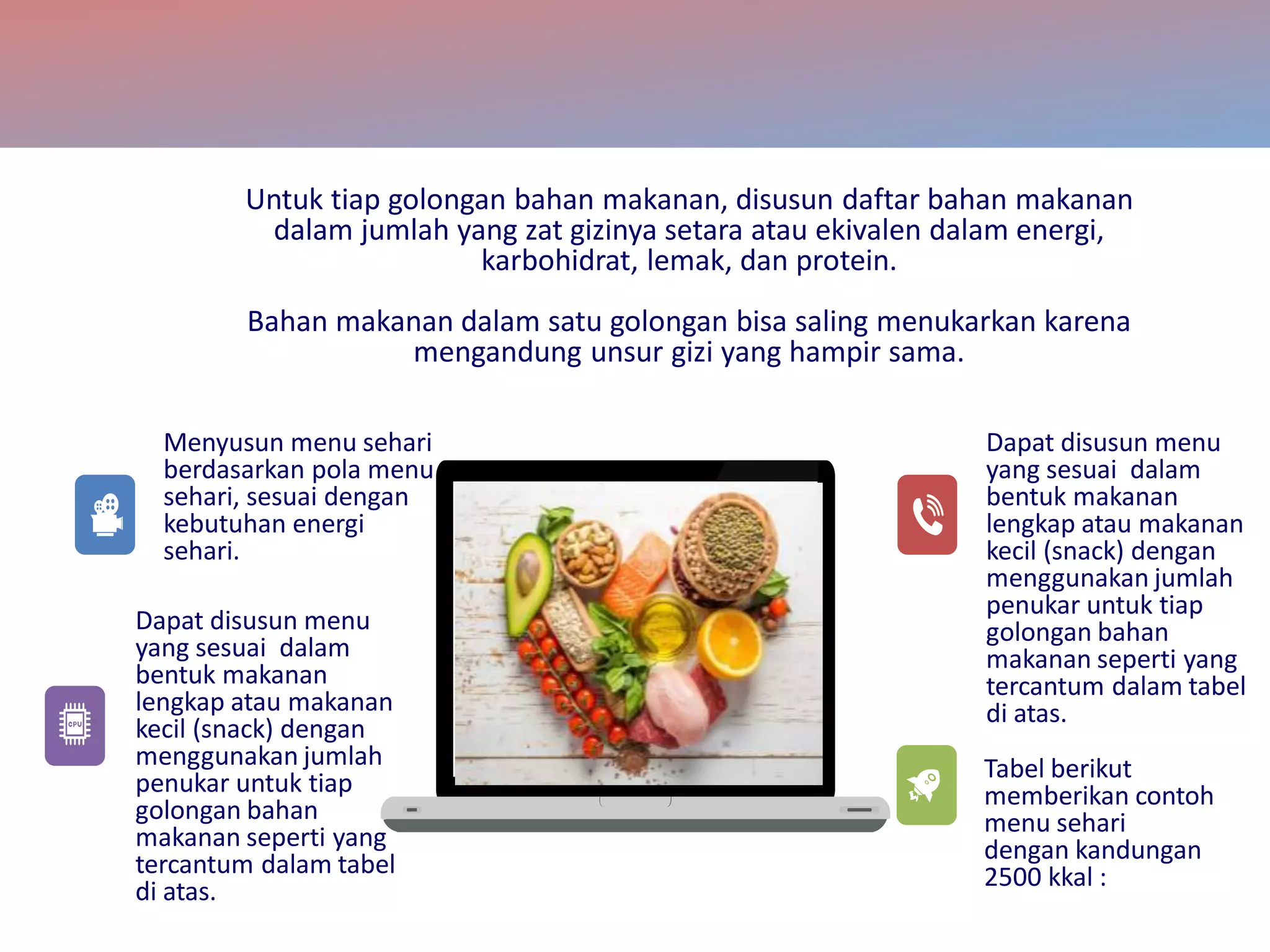 Gizi seimbang untuk dewasa | PDF