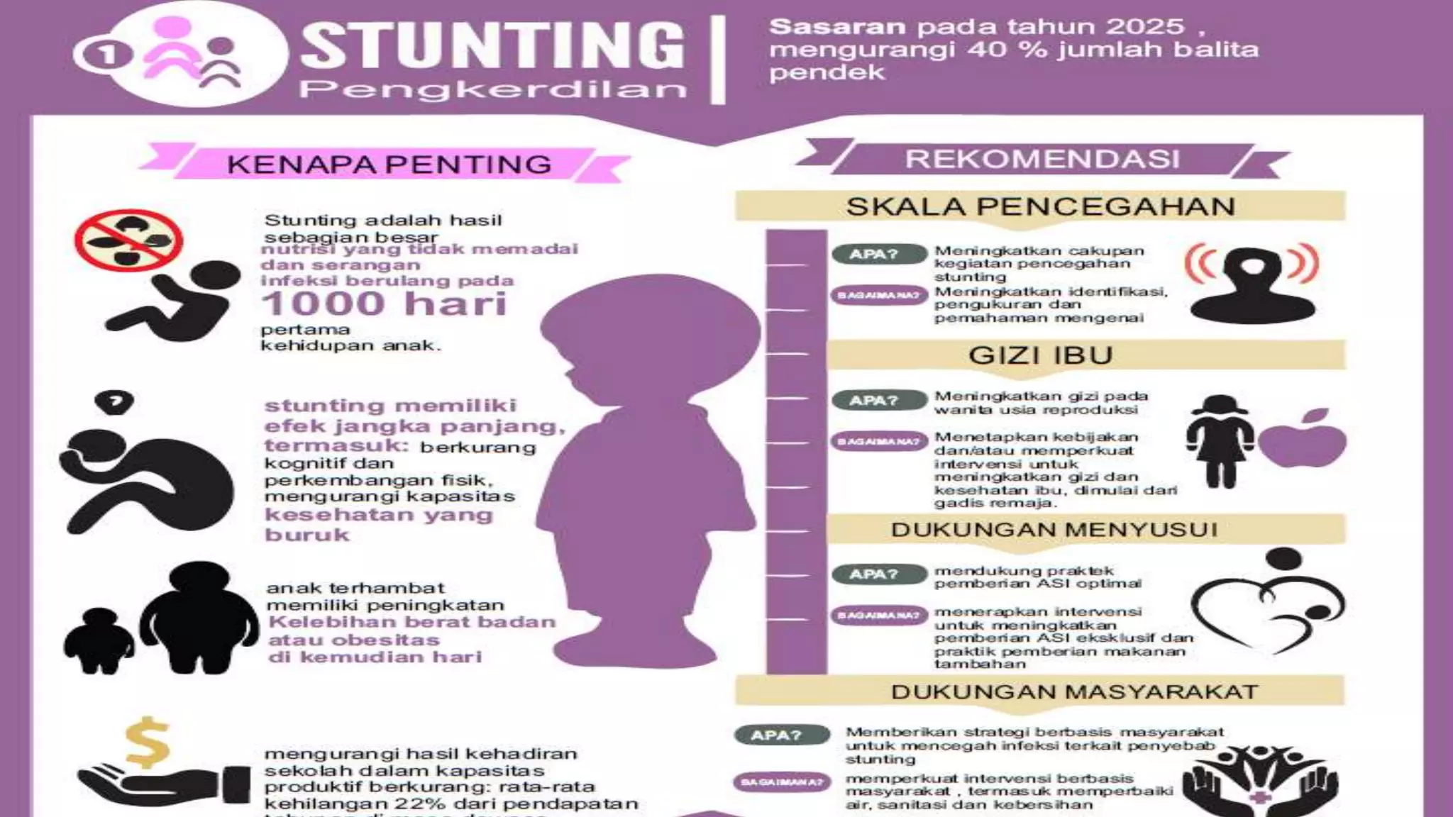 GIZI & STUNTING.pptx