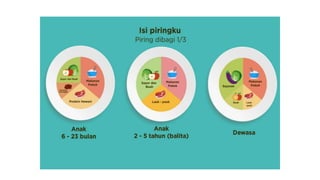 GIZI & STUNTING.pptx