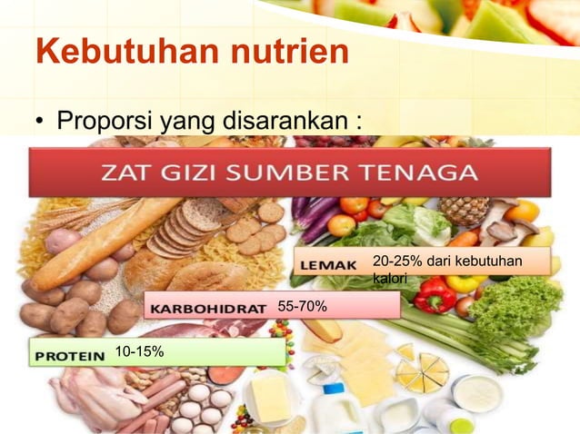 Gizi untuk remaja | PPTX
