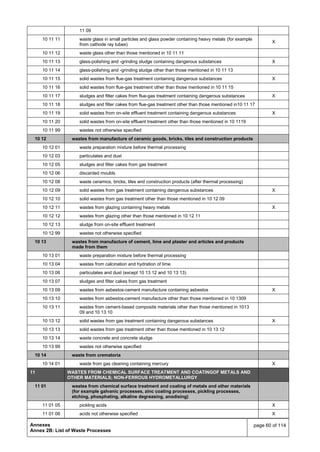 Giz standards and guidelines for sludge management | PDF