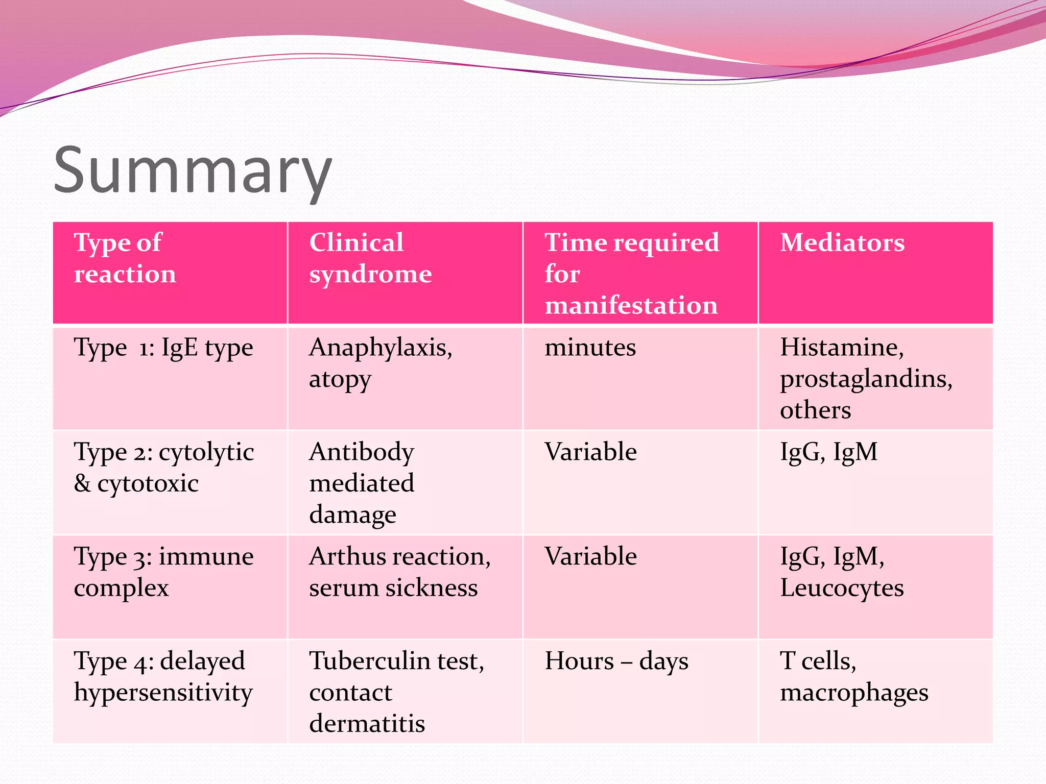 Hypersensitivity | PPTX