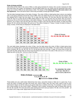 Gj blues cheat_sheet | PDF