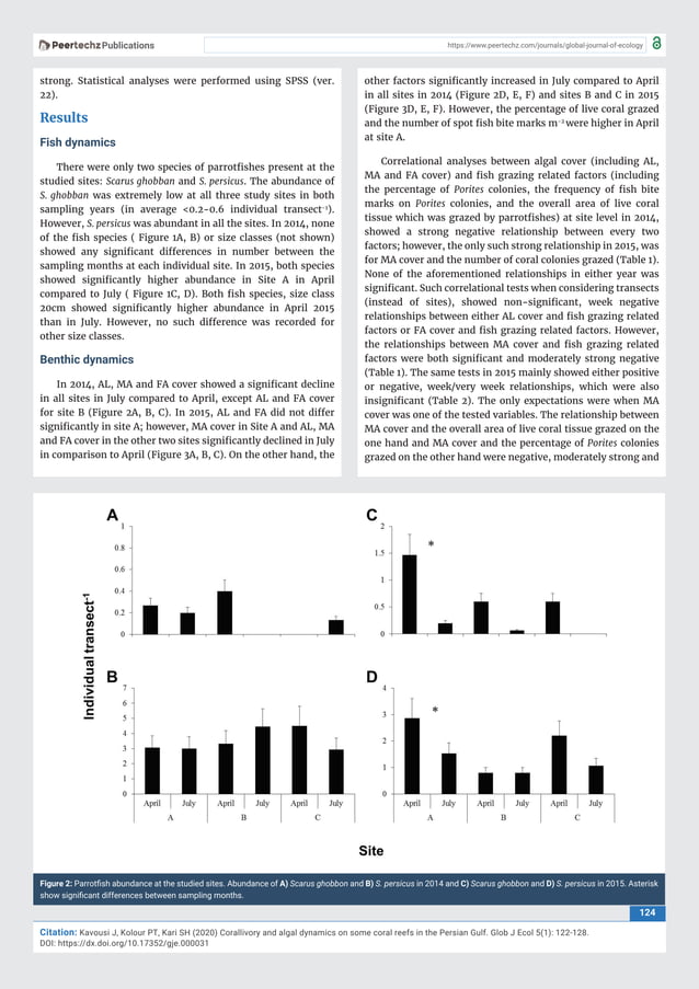corallivory and algal dynamics on some coral reefs in the persian gulf | PDF