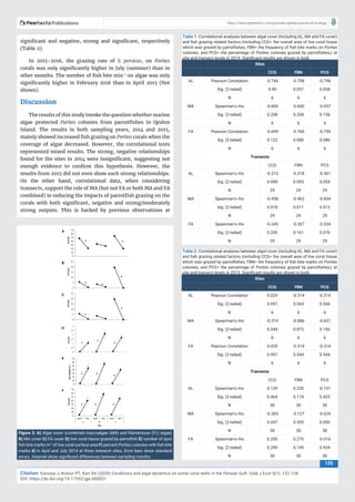 corallivory and algal dynamics on some coral reefs in the persian gulf | PDF
