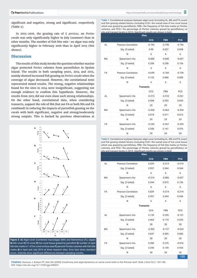 corallivory and algal dynamics on some coral reefs in the persian gulf | PDF