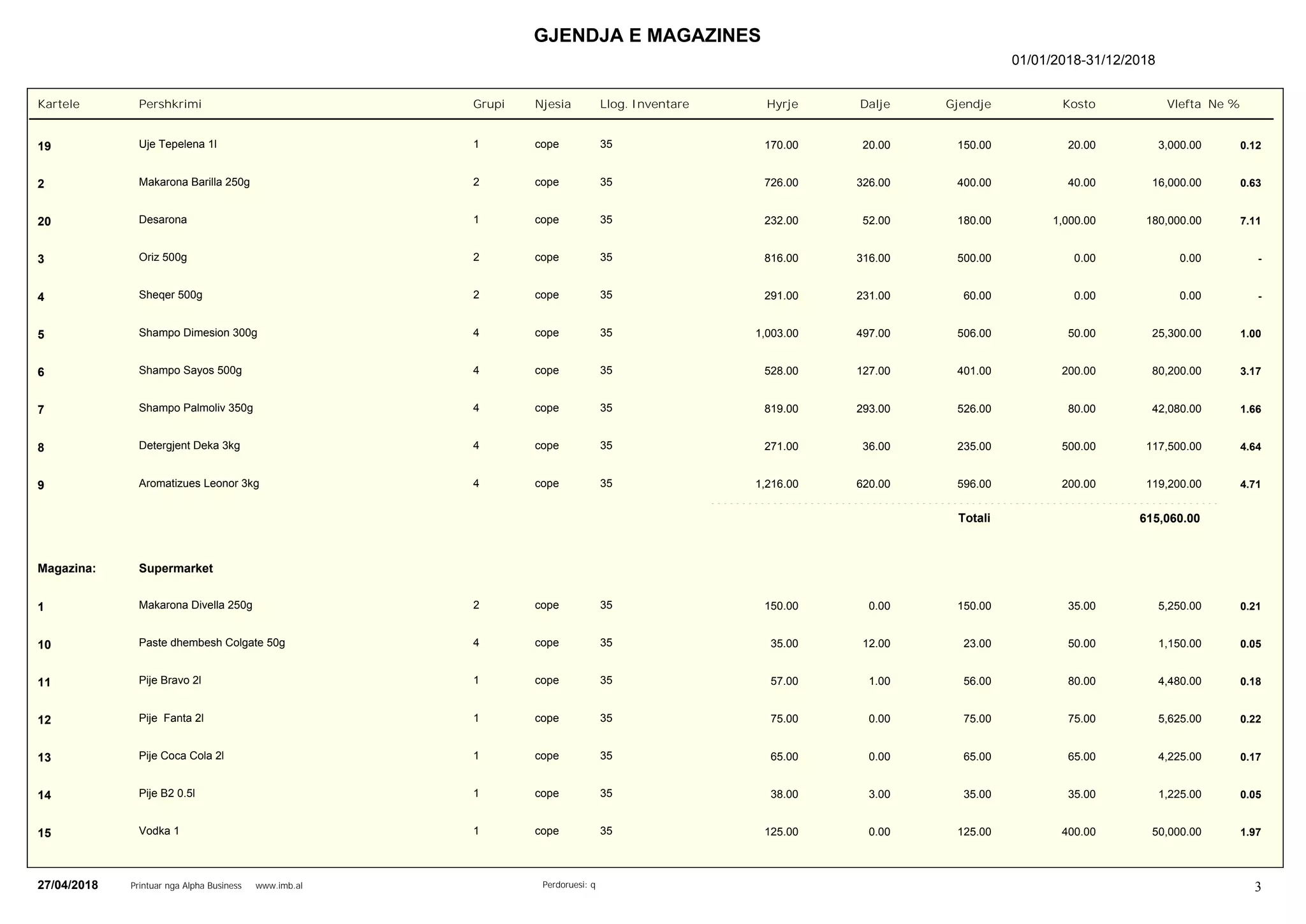 Gjendja ne magazine | PPT