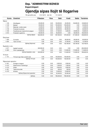 Gjendja sipas llojit të llogarive | PDF