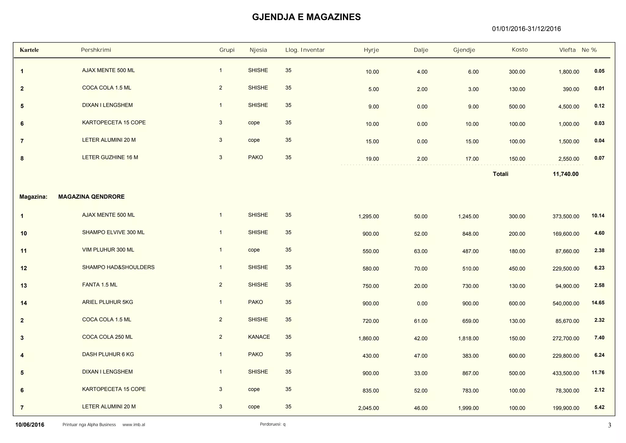 Gjendje magazine | PDF