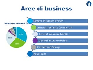 Insurance financial statement analysis | PPT