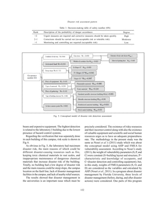 Disaster risk assessment pattern in higher education centers | PDF