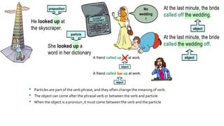 Literal and Idiomatic Phrasal Verbs | PPTX