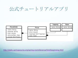 Spring Rooで作るGWTアプリケーション | PPTX | Databases | Computer Software and Applications