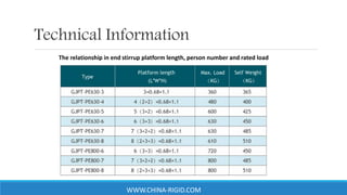 Gjpt series boiler maintenance platform | PPTX