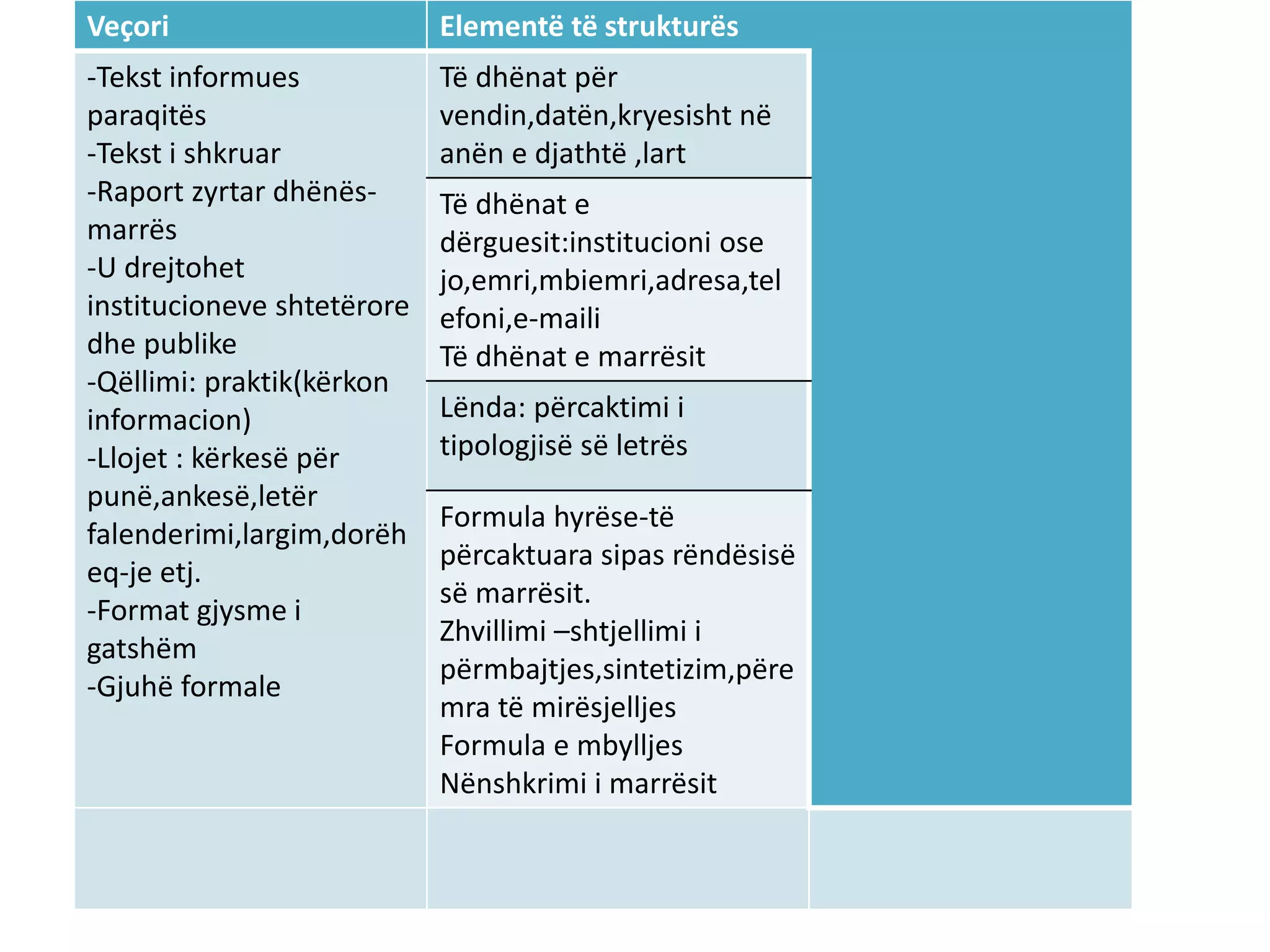 Gjuhe shqipe-06.04.2020