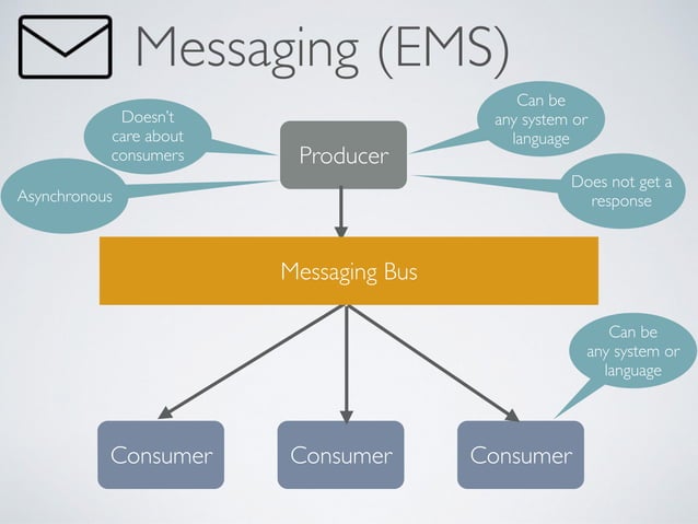Enterprise messaging | PPT