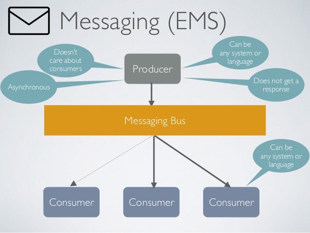Enterprise messaging